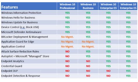 Ganas Technology News Blog Microsoft Intune Vs Windows Integrations Table