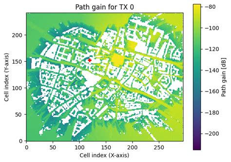 Introduction To Sionna Rt — Sionna 0192 0192 Documentation