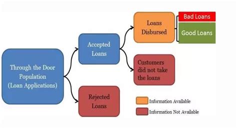 企业信用评分卡模型实战（python，附代码）信用评分 回归树代码 Csdn博客