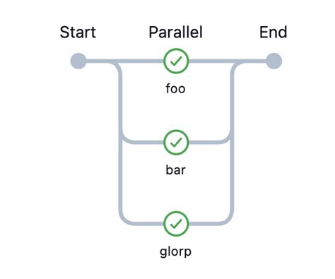Jenkins Declarative Dynamic Parallel Stages Stack Overflow