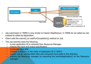 Anatomy Of Hadoop YARN PPT