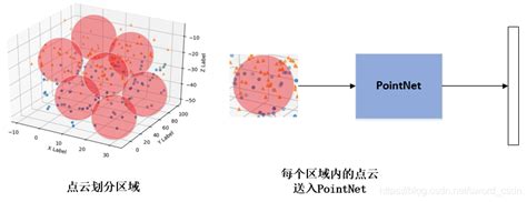 【机器学习】pointnet And Pointnet（理论部分）multi Scale Grouping Csdn博客