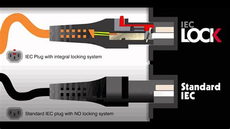 Iec Connector Pinout At Brenda Rasheed Blog