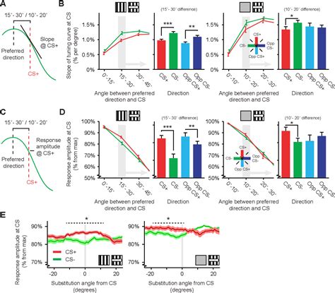 Figure 25 From Uva Dare Digital Academic Repository A Rewarding View On The Mouse Visual