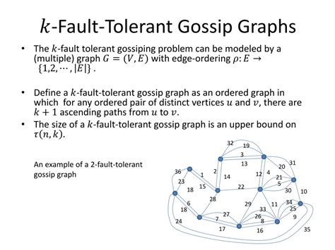 Ppt Improved Bounds For Minimum Fault Tolerant Gossip Graphs Powerpoint Presentation Id2139846