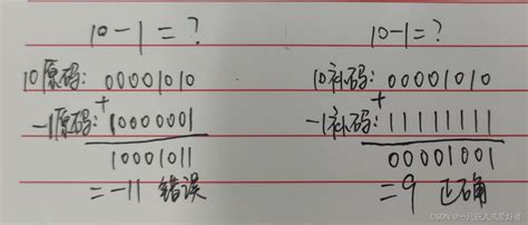 程序中的负数存储及类型转换c语言负数强制类型转换 Csdn博客