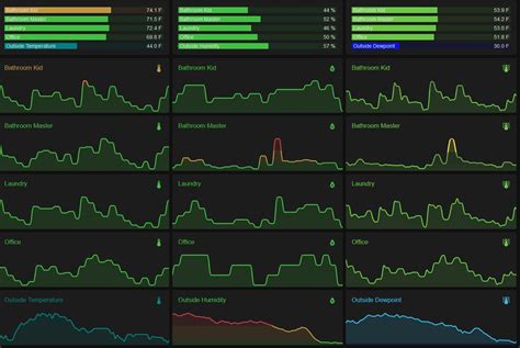 Convert Celsius To Fahrenheit In Sensor Configuration Home Assistant Community