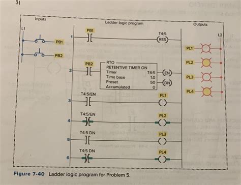 Solved RTO Ladder Logic Program Figure Ladder Logic Chegg Com