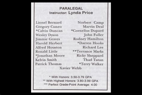 The Last Class 28 Years Later Jstor Daily