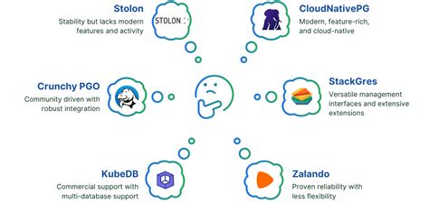 How To Choose Your Kubernetes Postgres Operator Simplyblock