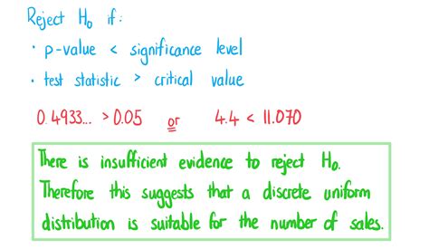 Chi Squared Tests For Standard Distributions Edexcel A Level Further Maths Revision Notes