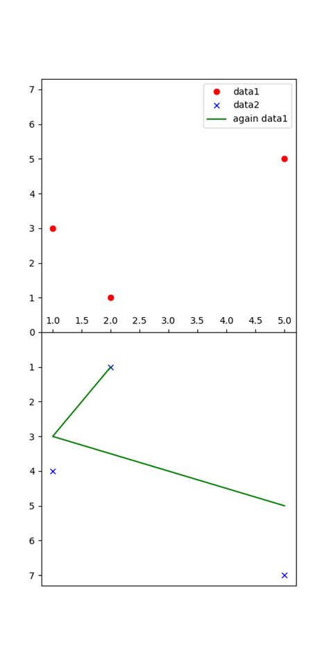 Matplotlib Pyplot How To Add Mirrored Second Y Axis Instead Of