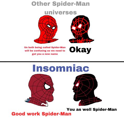 Spiderman Insult Meme Marvel 23 Avengers Memes Guaranteed Make Any