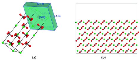 Preparation Of Calcite Substrate A Habit Faces Identified By The Download Scientific Diagram