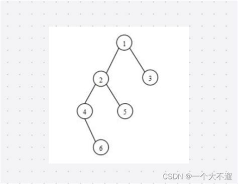 二叉树 c语言实现数据结构 c语言写二叉树 csdn博客