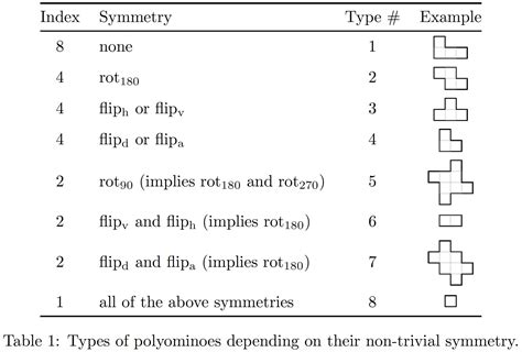 Tikz Pgf Align Text Horizontally In First 3 Columns Of A Table With