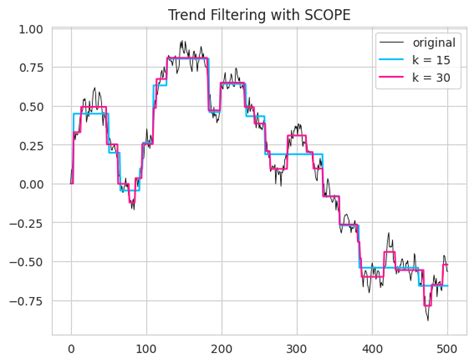 41 1d Trend Filtering — Skscope Documentation
