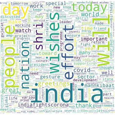 Vivek Tiwari On Linkedin Python Datavisualization 100daysofcode