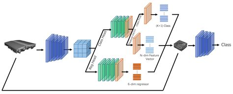 Xin Yang Shenzhen University