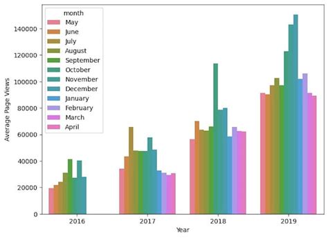Create Etl Scripts In Python By Gaspargolinsky Fiverr