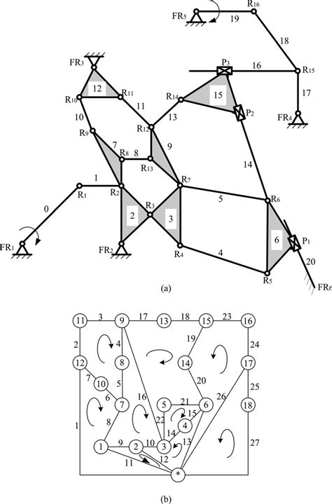 A The Example Planar Mechanism 2 B The Topology Graph Of The Download Scientific Diagram