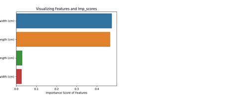 GitHub SeoK106 RandomForest With Iris Data Practice Random Forest
