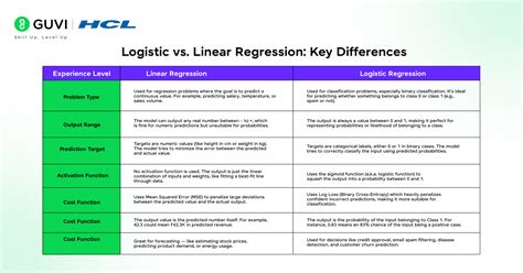 Logistic Regression In Machine Learning A Complete Guide