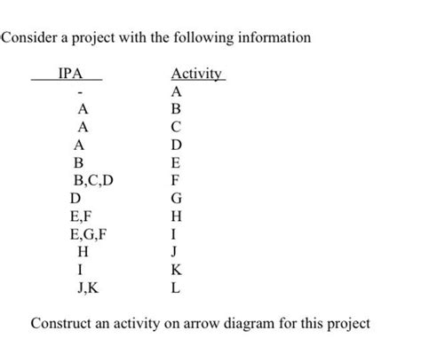 Solved Consider A Project With The Following Information