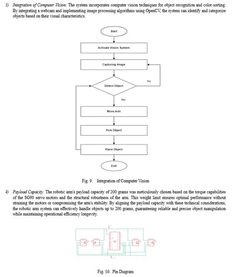 Vision Assisted Robotic Arm Using Arduino