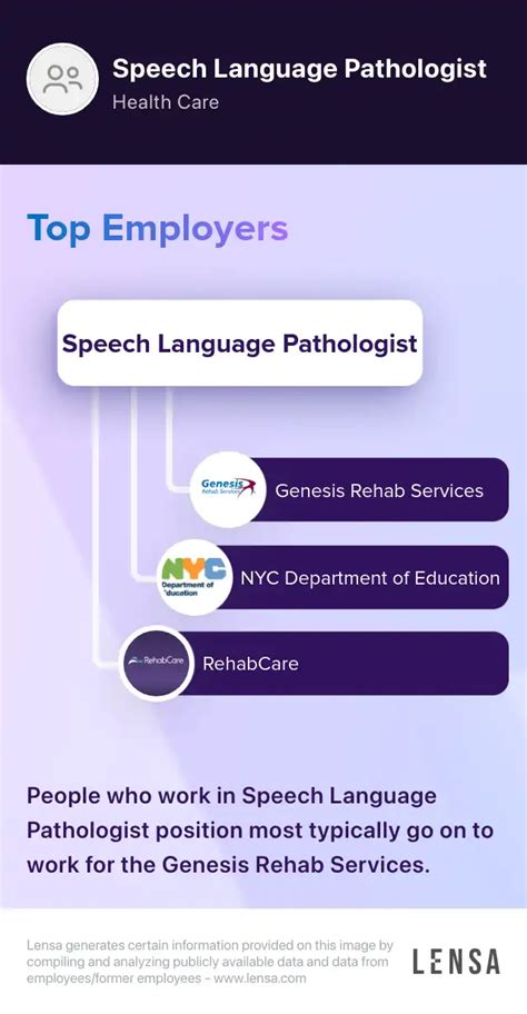 Speech Language Pathologist Aba Clinic Ccc Slp Job In Oak Ridge At Sidekick Therapy Partners