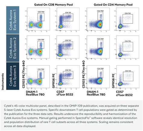 Aurora Evo Cytek Biosciences Accela Accelerate Your Biomedical Research