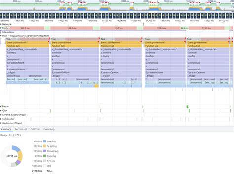 BUG High CPU Load Issue Yoannmoinet Nipplejs GitHub