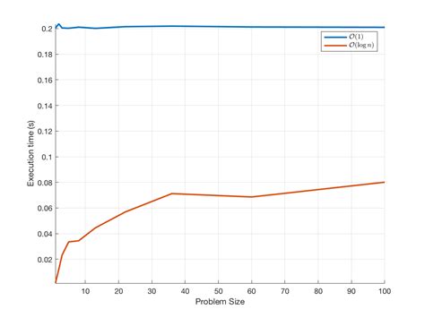 Performance Review Criteria 3 Scales To The Task Developer Zone