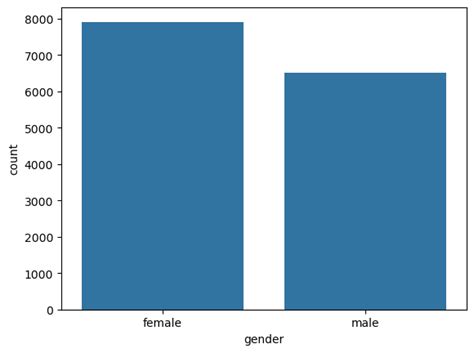 파이썬 데이터 분석 예제 인구 총 조사 Sav파일 원시데이터 분석 및 시각화 Pivot Wangatheringdata 님의 블로그