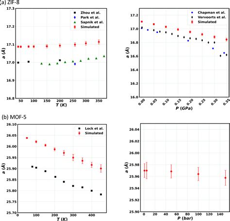 Figure 1 From Quantum Accurate Machine Learning Potentials For Metal Organic Frameworks Using