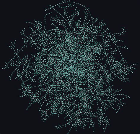 Branching Directive A Unified Approach To Research Management The Replication Loop