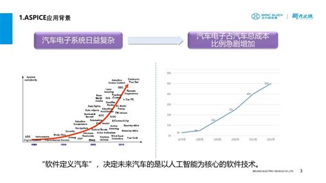 符合aspice标准的汽车软件开发过程介绍（附下载） csdn博客