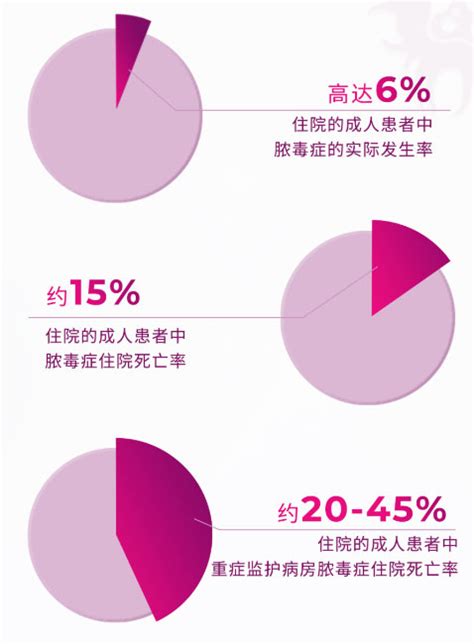 2023世界脓毒症日丨PCT和IL 6联合检测助力脓毒症临床精准诊疗