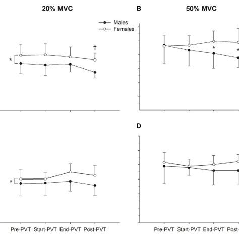 Motor Unit Mu Characteristics Motor Unit Firing Rate Mufr In Download Scientific Diagram