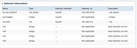 application groups iox cisco devnet