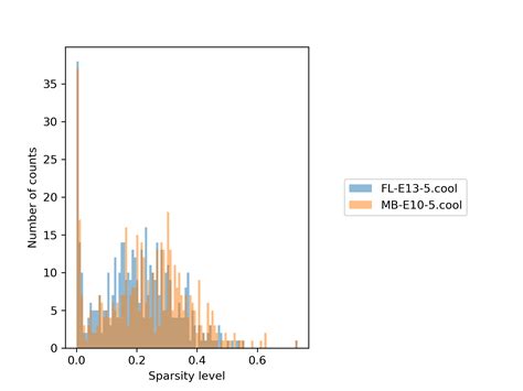Captured Hi C Data Analysis — Hicexplorer 372 Documentation