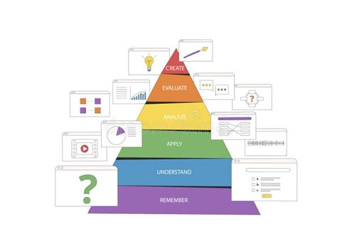 Learning Pyramid Model Stock Illustrations 109 Learning Pyramid Model