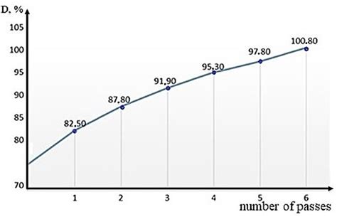 Figure 4 From Modeling The Vibratory Compaction Process For Roads Semantic Scholar