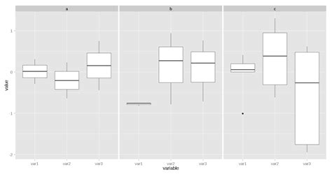 r ggplot boxplot for multiple columns with a factor stack overflow