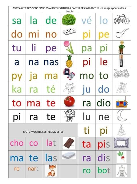 Les Syllabes En Francais Exercice