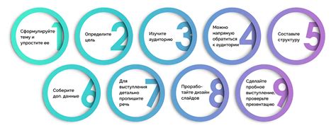 Алгоритм создания презентации пошаговая инструкция Самые разные инструкции по применению