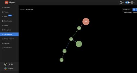 开源可观测性平台signoz开源骑牛上青山infoq写作社区