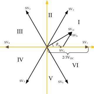 Synthesis Of Target Space Vector Under SVPWM Modulation Download Scientific Diagram