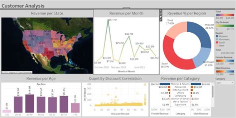 taniya verma on linkedin tableau datavisualization datascience