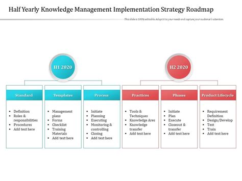 Half Yearly Knowledge Management Implementation Strategy Roadmap